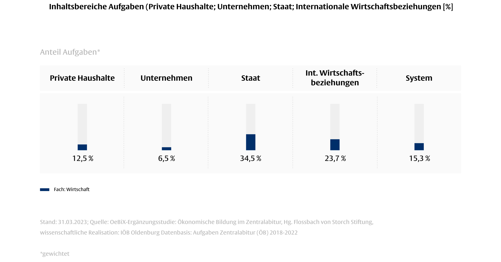 Mecklenburg-Vorpommern | Flossbach von Storch Stiftung